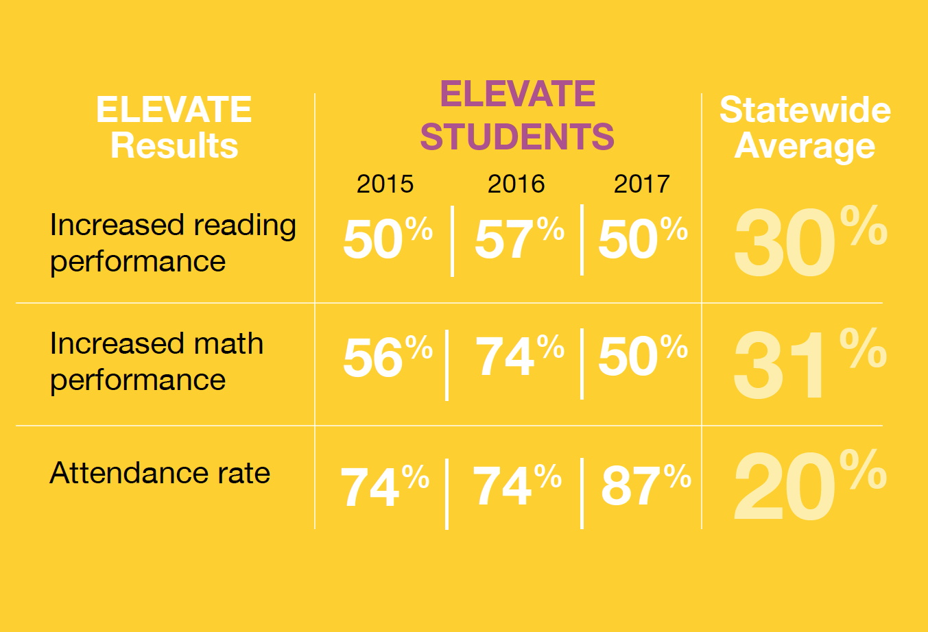 ELEVATE | Center of Hope Family Services